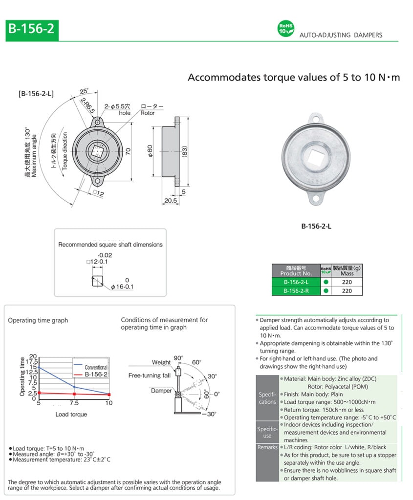 What are the Auto-Adjusting Dampers | IHINGES