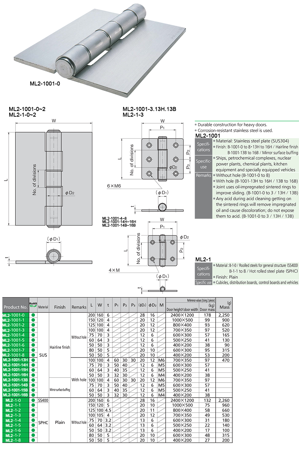Butt hinges for heavy loads - China industrial hinges factory