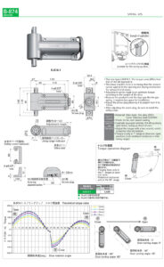 Spring ups-Powerful Rotary Door Mechanism | IHINGES
