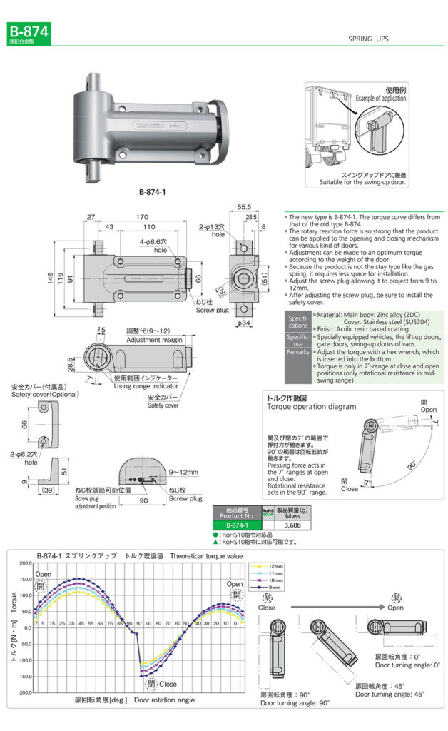 Spring ups-Powerful Rotary Door Mechanism | IHINGES