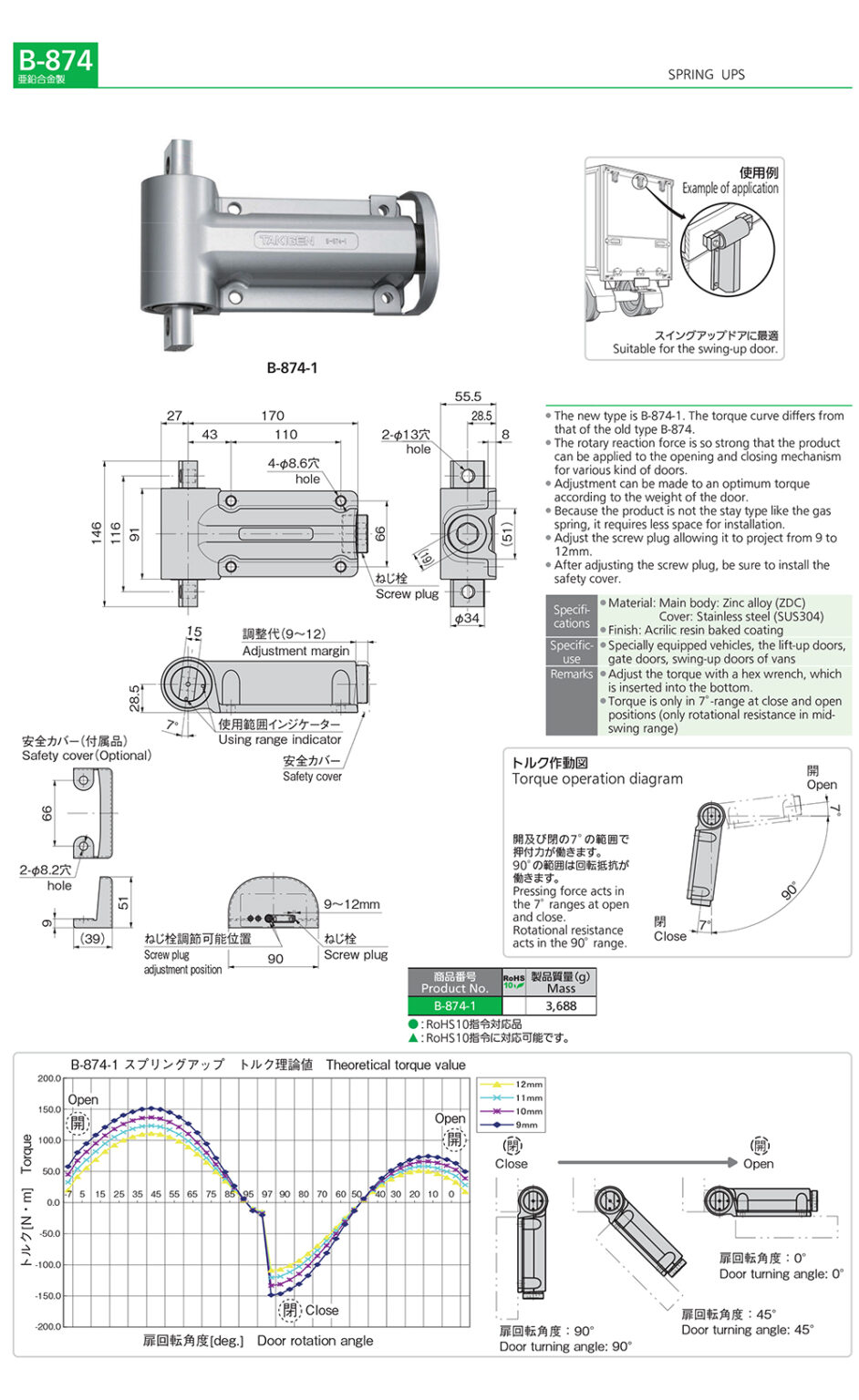 Spring ups-Powerful Rotary Door Mechanism | IHINGES