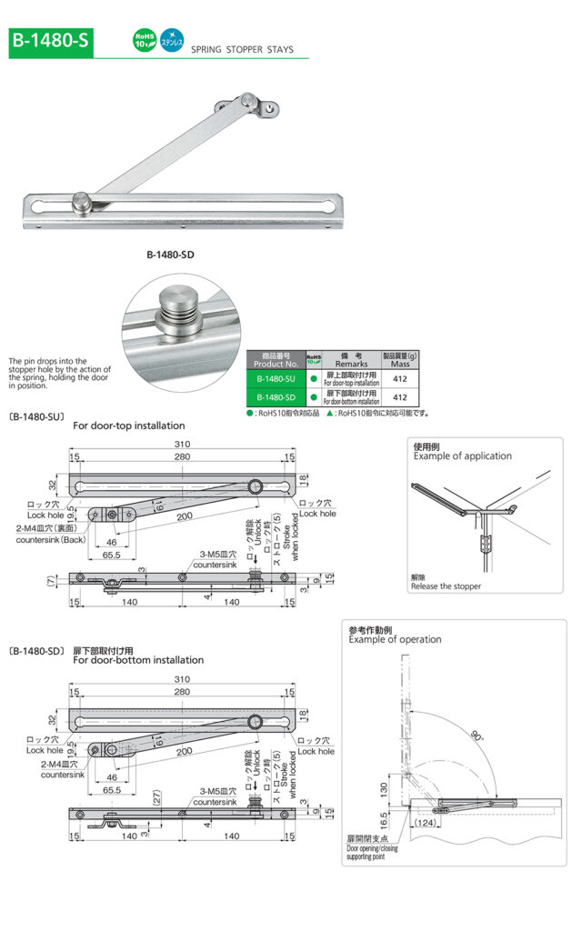 What are Spring Stopper Stays - China industrial hinges factory