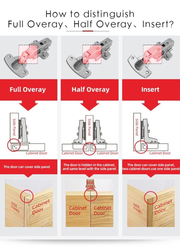 How Do Hydraulic Hinges Work? - China industrial hinges factory
